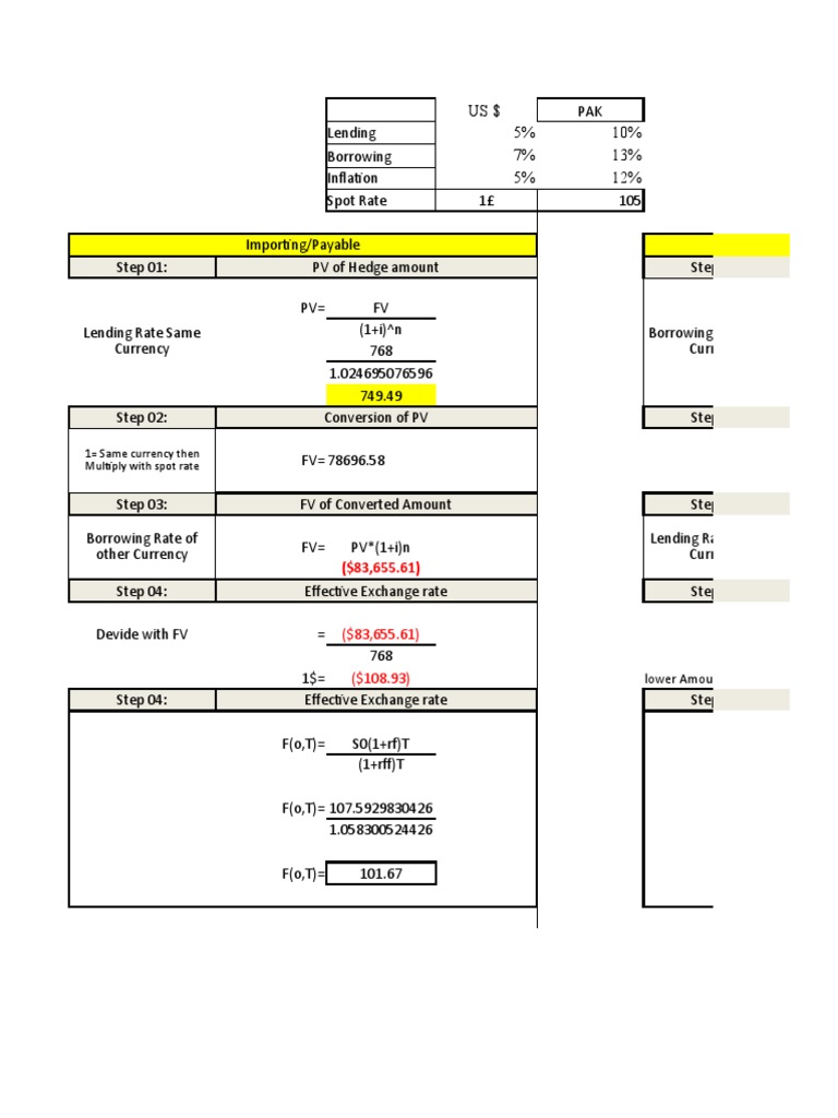 FRM Formulas | PDF | Option (Finance) | Put Option