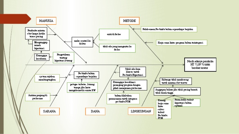 Fish Bone Hipertensi1 | PDF