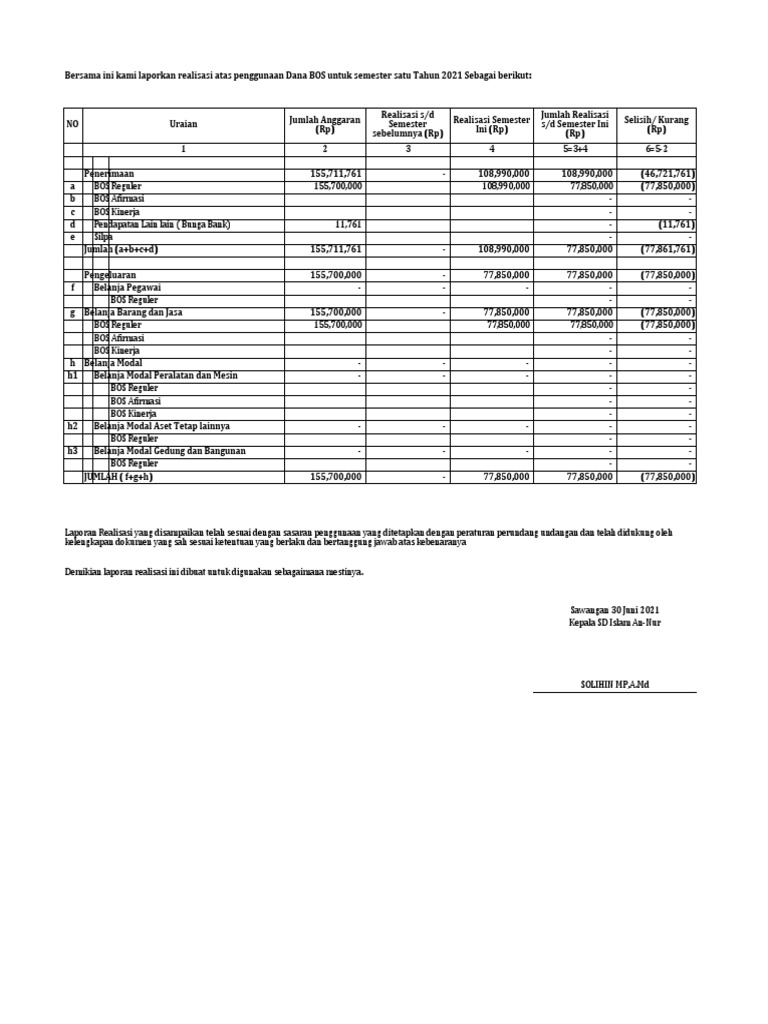 FORMAT KELENGKAPAN REKON SEM 1 2021 SDI AN-NUUR | PDF