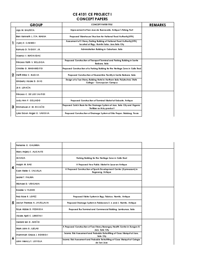 Ce 4131 Ce Project I Concept Papers Group Remarks | PDF | Economic ...