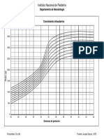 Curvas de Crecimiento CDC | PDF