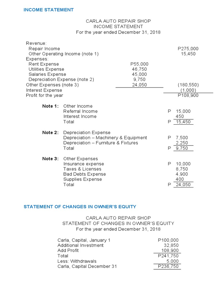 Income Statement for Carla Auto Repair | PDF | Expense | Equity (Finance)