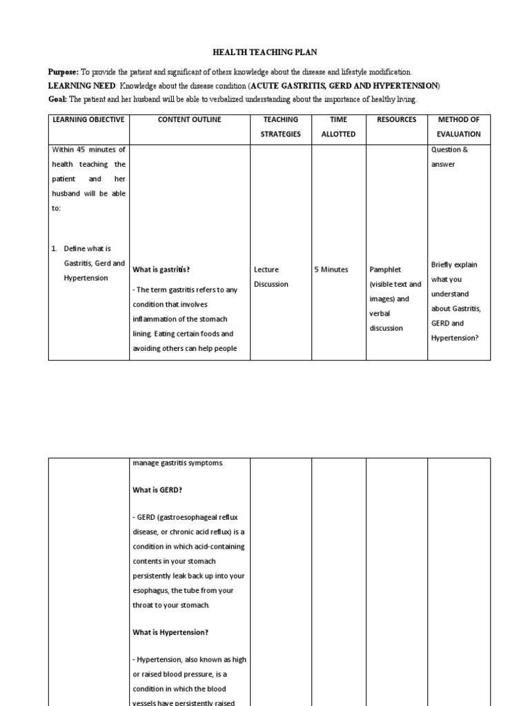 Health Teaching Plan Final | PDF | Gastroesophageal Reflux Disease | Foods