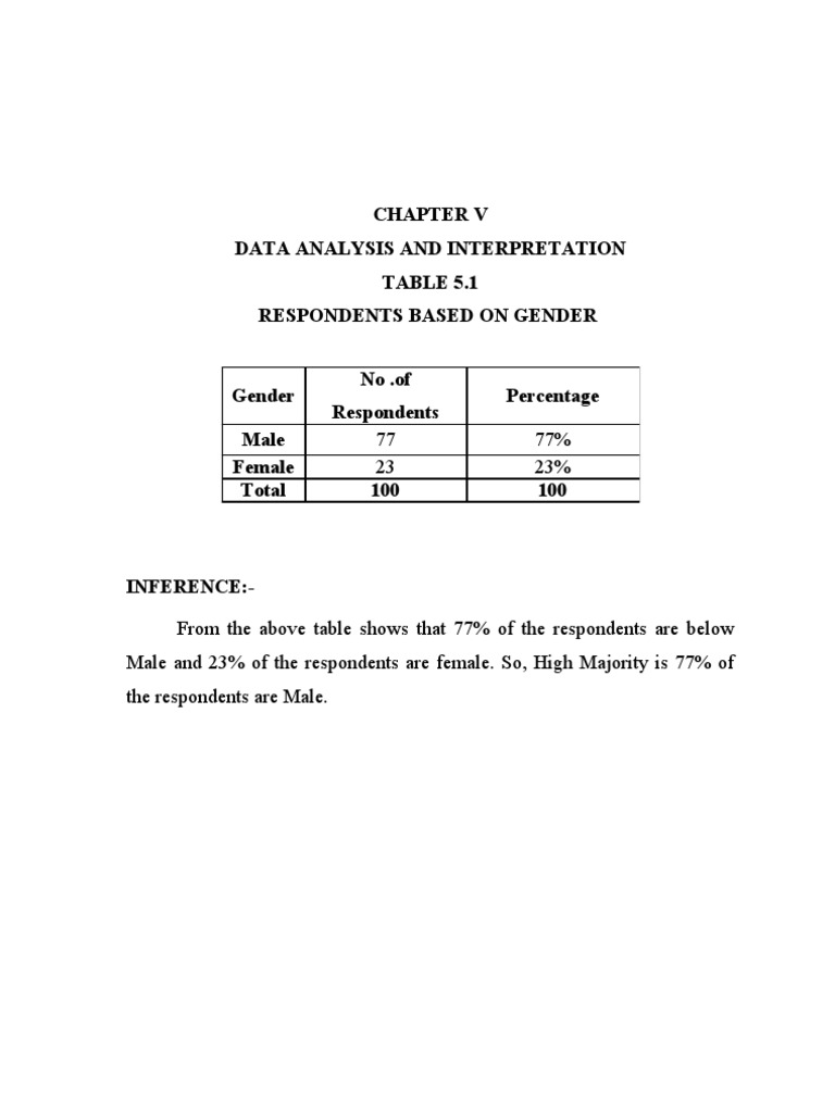 Data Analysis and Interference | PDF | Recruitment | Sampling (Statistics)