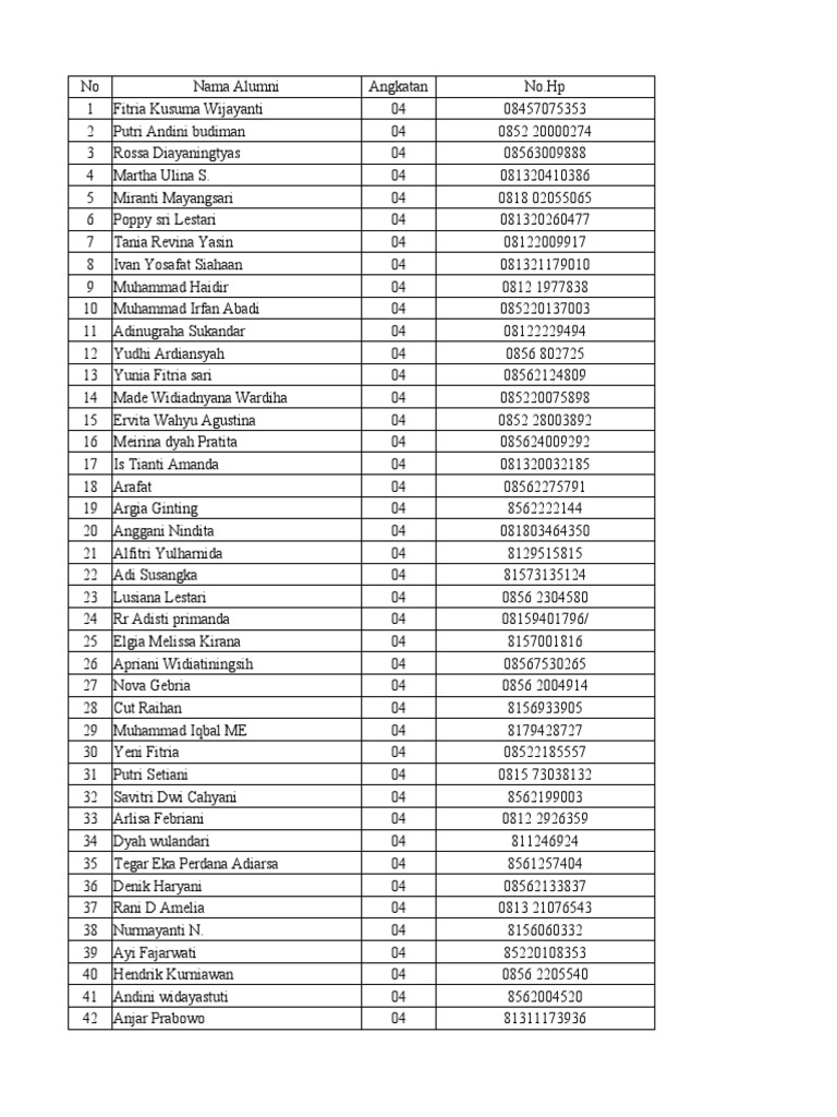 List Alumni TL | PDF