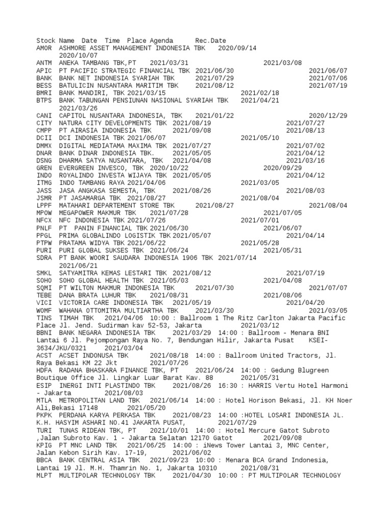 RUPS | PDF | Jakarta | Indonesia