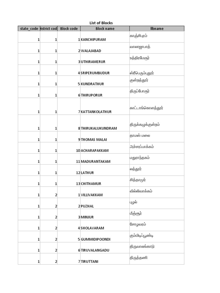 Master List of Blocks | PDF