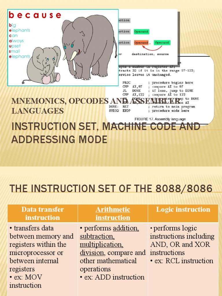Instruction Set, Machine Code and Addressing Mode: Mnemonics, Opcodes ...