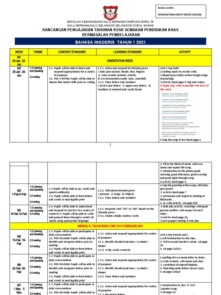 RPT Bi KSSRPK Tahun 1 2021 | PDF | Letter Case | Written Communication