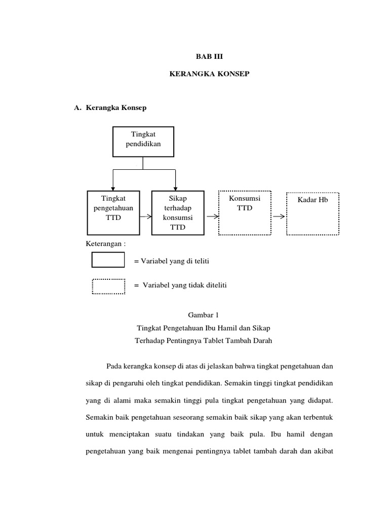 Bab Iii (Kerangka Konsep) | PDF