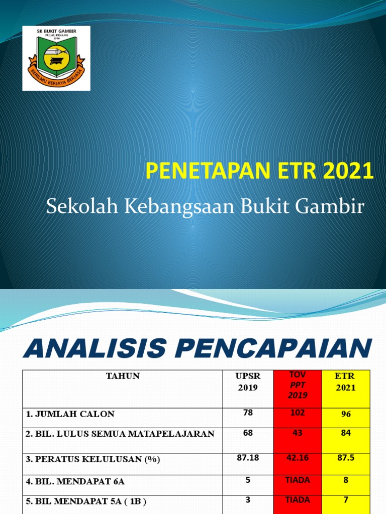 Penetapan ETR 2021 | PDF