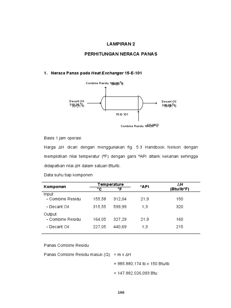Lampiran II Neraca Panas | PDF