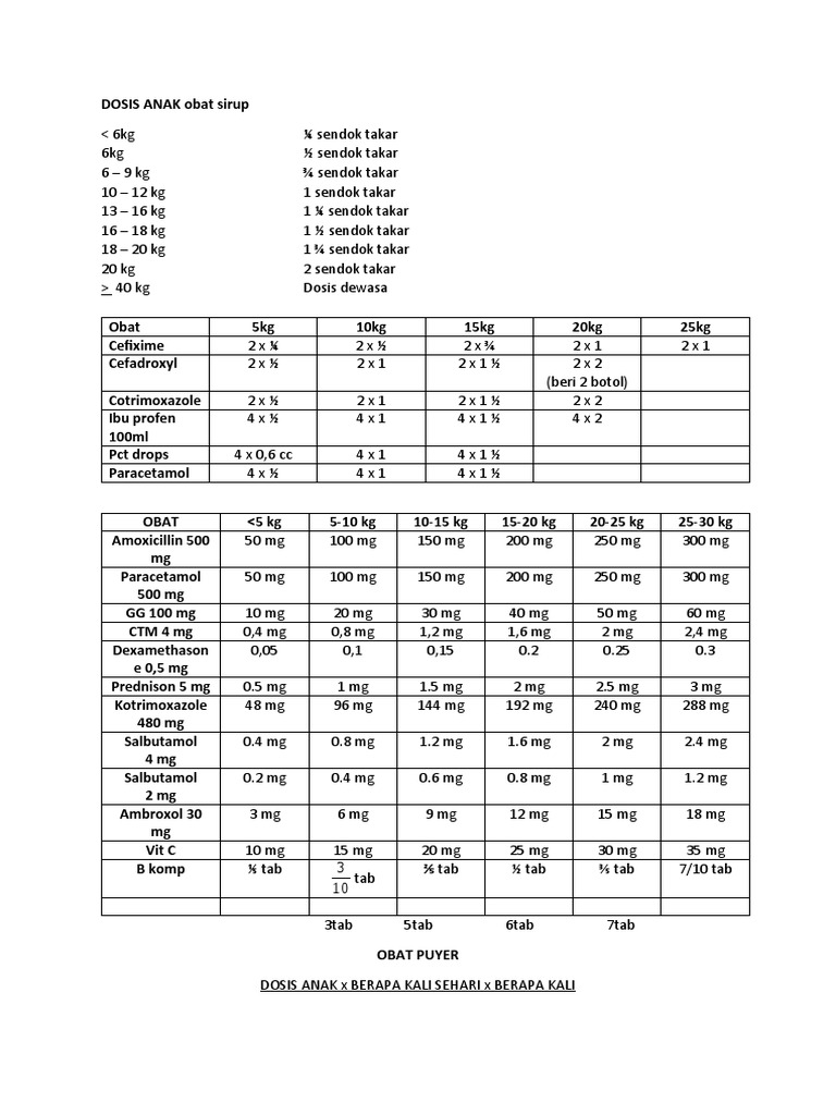 DOSIS ANAK Obat Sirup | PDF | Drugs | Pharmacology