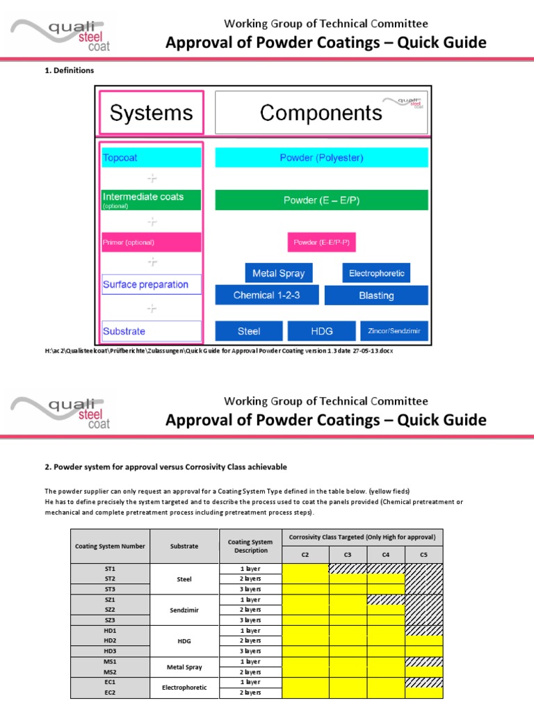 Powder Coating Approval Guidelines | PDF | Chemical Substances ...