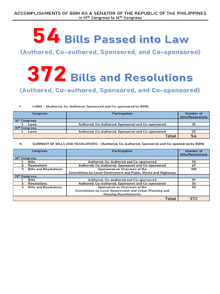 Comprehensive List of Philippine Laws | PDF | Philippines | Metro Manila