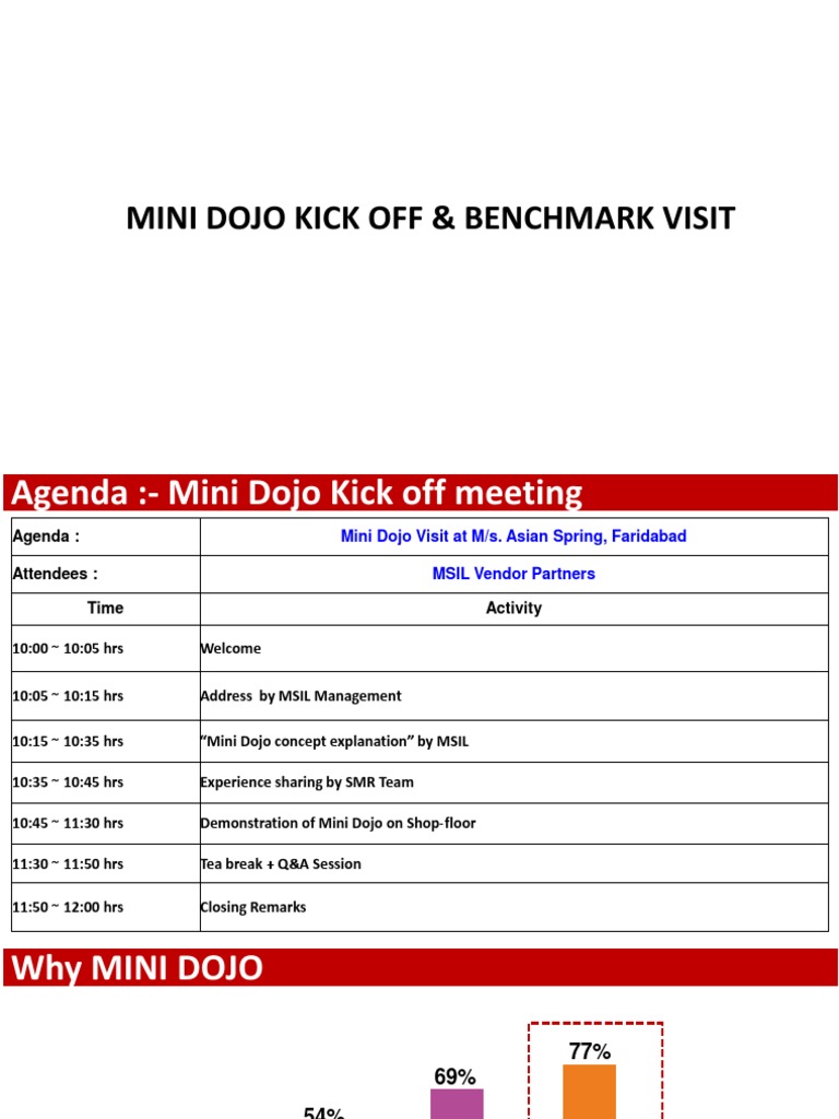 Mini DOJO Concept | PDF | Sheet Metal | Welding