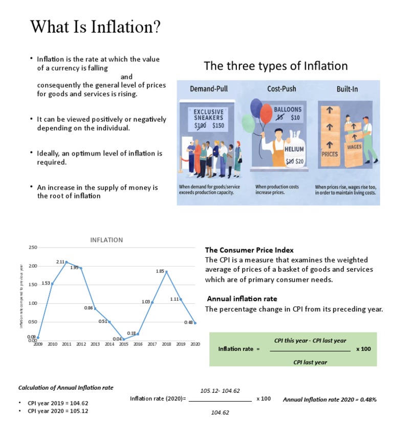 What Is Inflation?: The Three Types of Inflation | PDF | Inflation ...