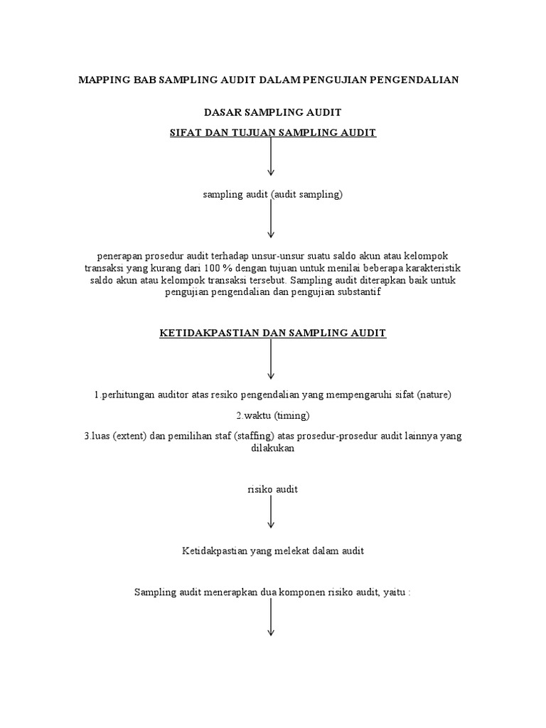 MAPPING BAB SAMPLING AUDIT DALAM PENGUJIAN PENGENDALIAN 19.0102.0003 Ghifary Yusuf Adrian 19A ...