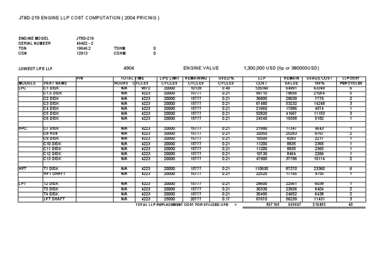 JT8D-219 engine LLP cost calculation | PDF