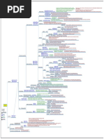 Understanding LTE ERAB Success Rates | PDF | Network Protocols ...