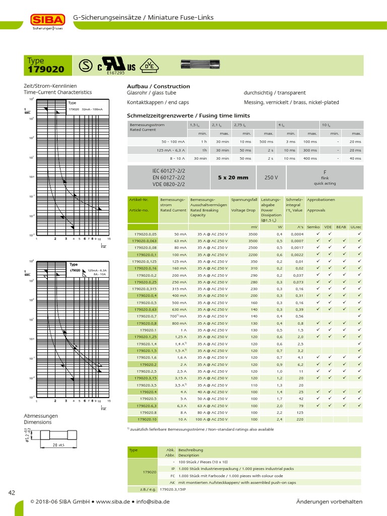 G-Sicherungseinsätze / Miniature Fuse-Links: Aufbau / Construction ...