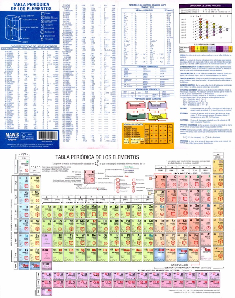 Tabla Periodica | PDF | Elementos metálicos | Física nuclear