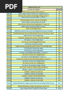 Mazda 3 ECU PINOUT | PDF | Throttle | Transportation Engineering