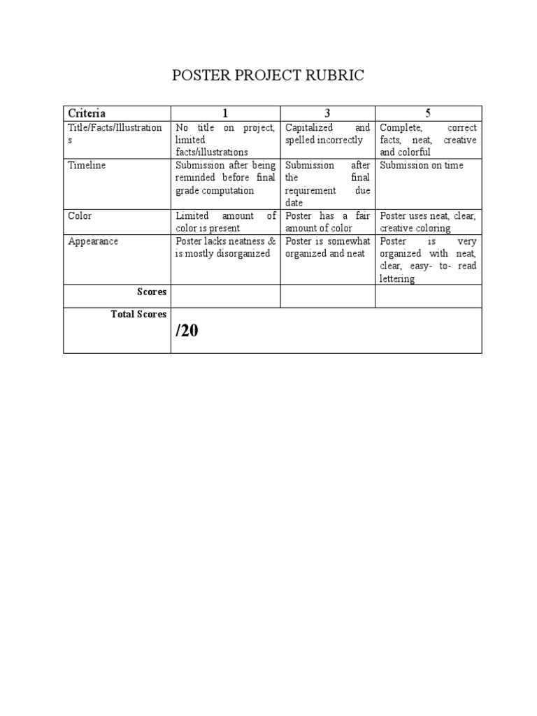 Poster Project Rubric | PDF