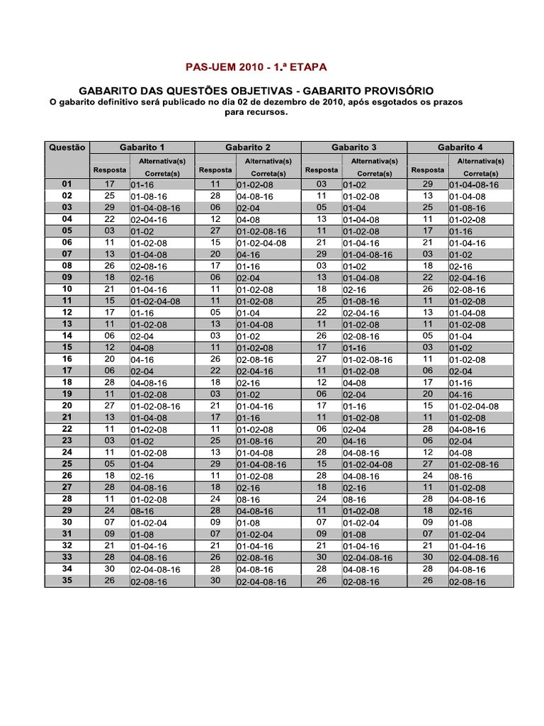 Gabarito Pas 2010 | PDF