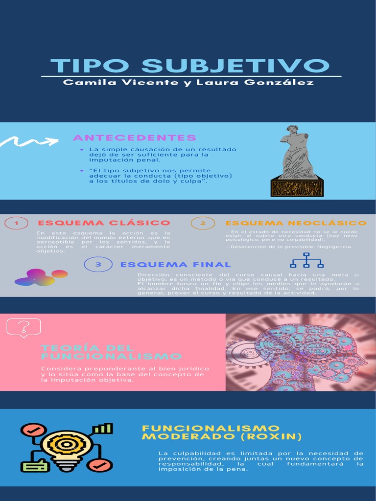 Tipo subjetivo: elementos, teorías y clases | PDF | Intención (Derecho ...