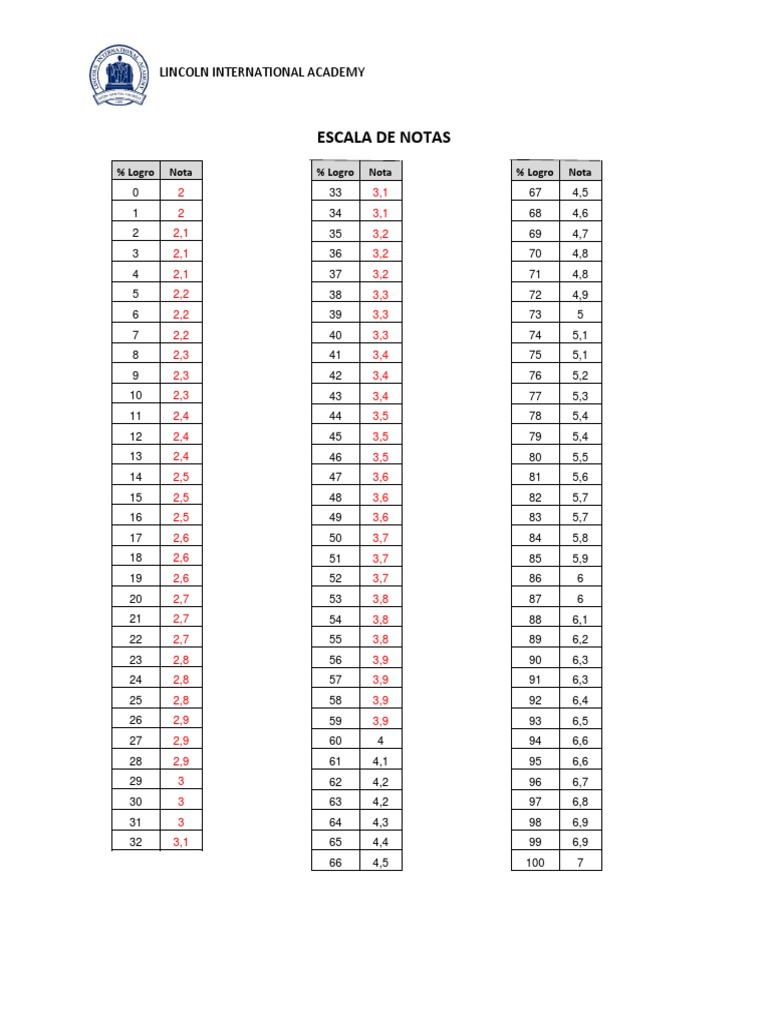 Escala de Notas | PDF