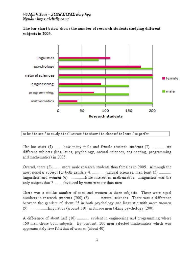 The Bar Chart Below Shows The Number of Research Students Studying ...