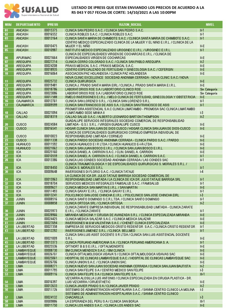 14102021-LISTADO DE IPRESS CON REPORTE DE ACUERDO A LA RS 043 y 057 ...