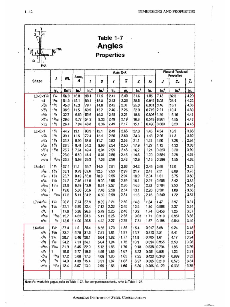 Tabla 1-7 Manual Aisc | PDF