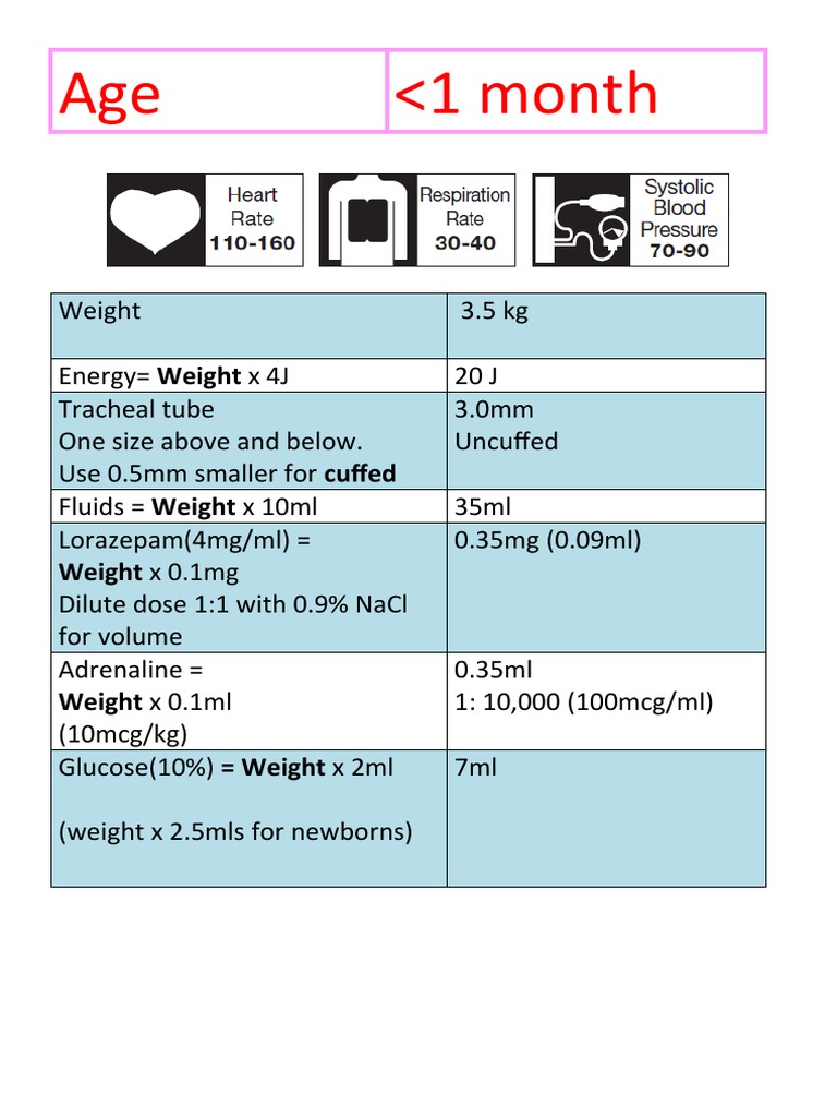 Age Per Page | Download Free PDF | Midazolam | Glucose