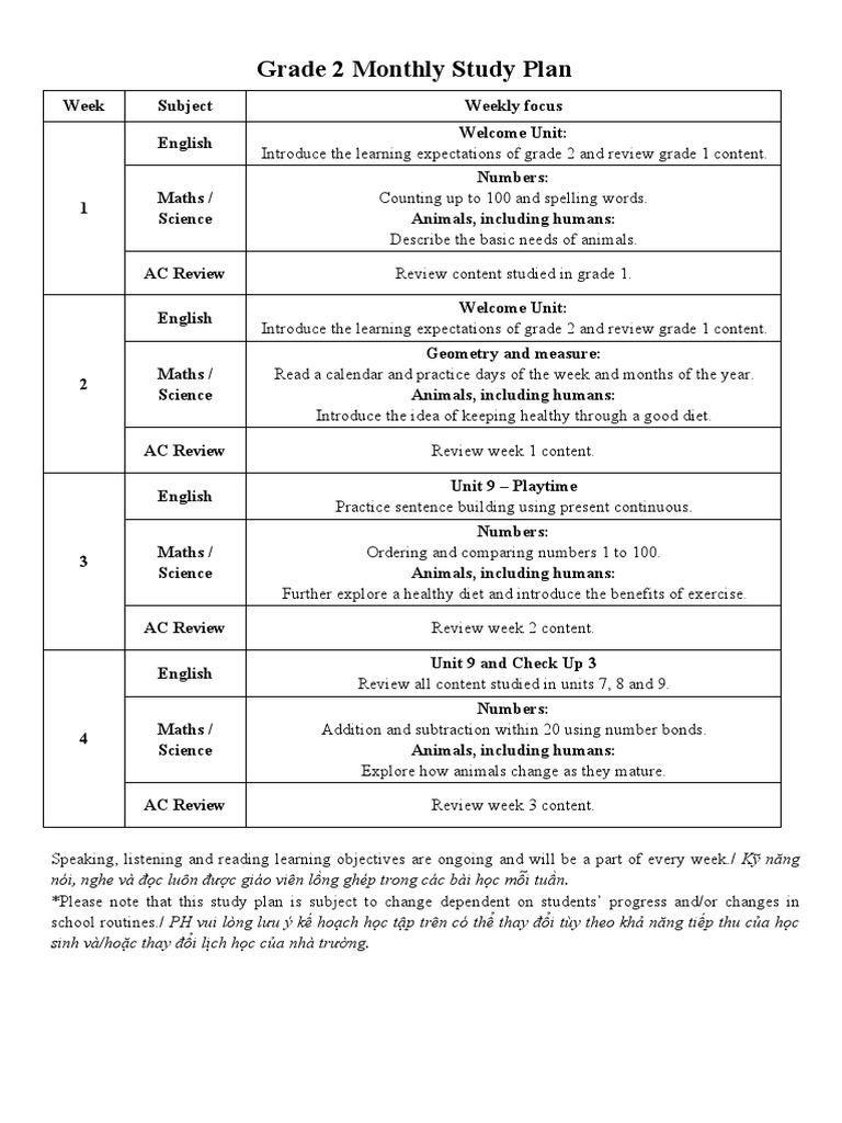Grade 2 Monthly Study Plan Overview | PDF | Science | Teaching