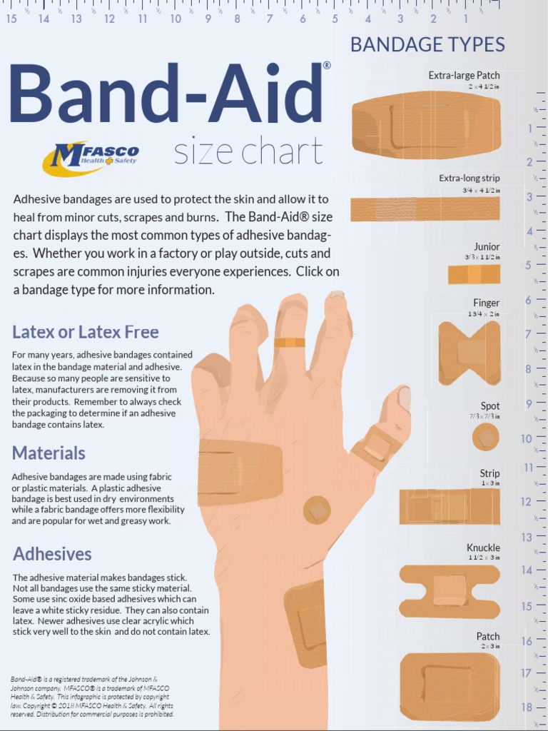 Bandaid Size Chart Mfa | PDF | Materials