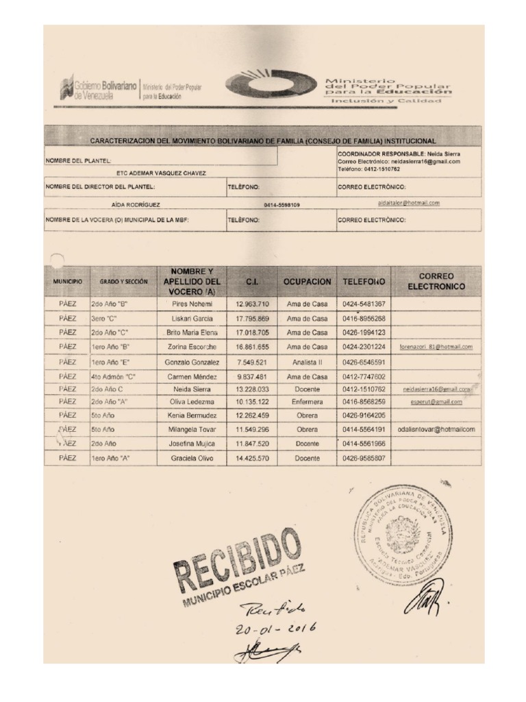 Consejo de Familia Etcr Ademar Vásquez Chavez (20-01-2016) | PDF