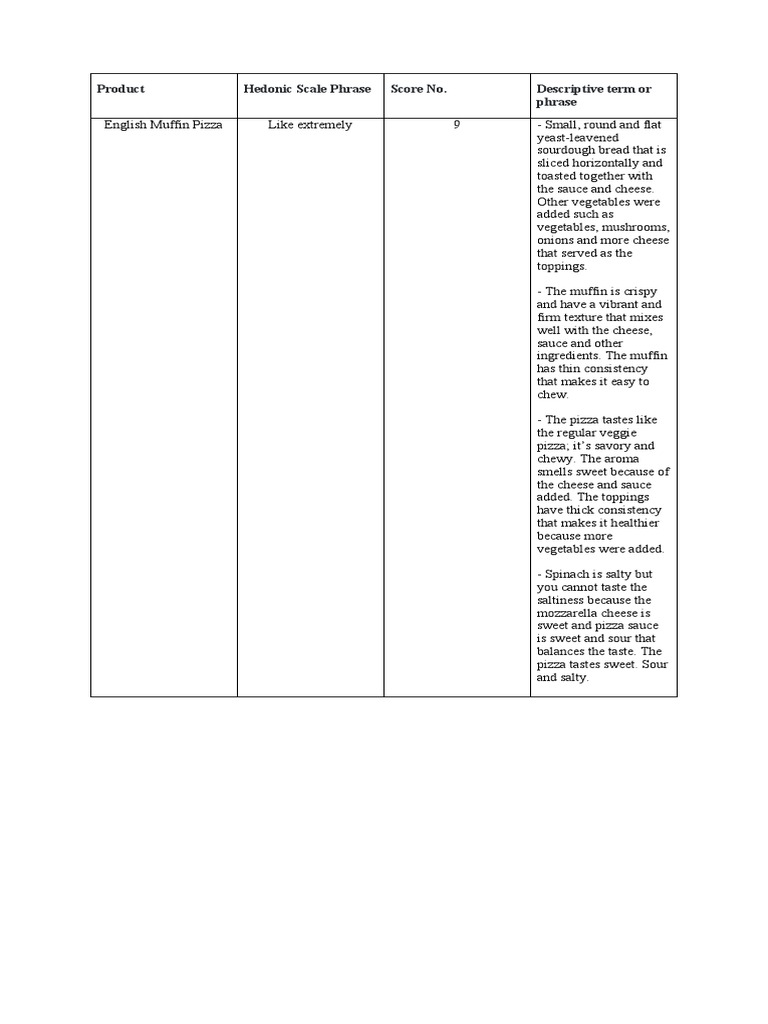 Product Hedonic Scale Phrase Score No. Descriptive Term or Phrase | PDF ...