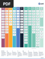 Leanix - Agile Enterprise Architecture Framework | PDF