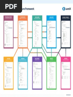 LeanIX Business Capability Map For Energy Industry | PDF | Electrical Grid | Electric Power ...