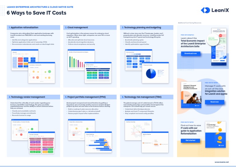 LeanIX Poster 6 Ways To Save IT Costs | PDF | Cloud Computing | Total ...