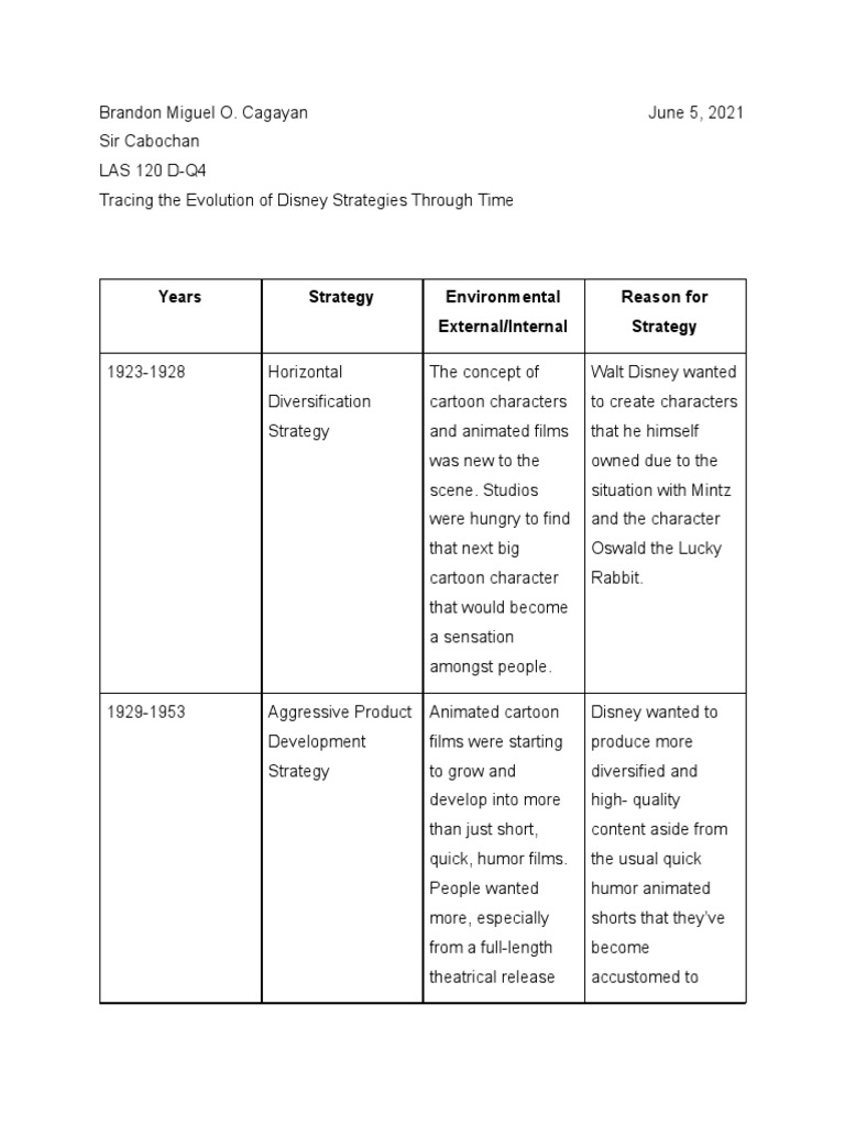 Disney Strategies Through Time | PDF | Walt Disney | Animation