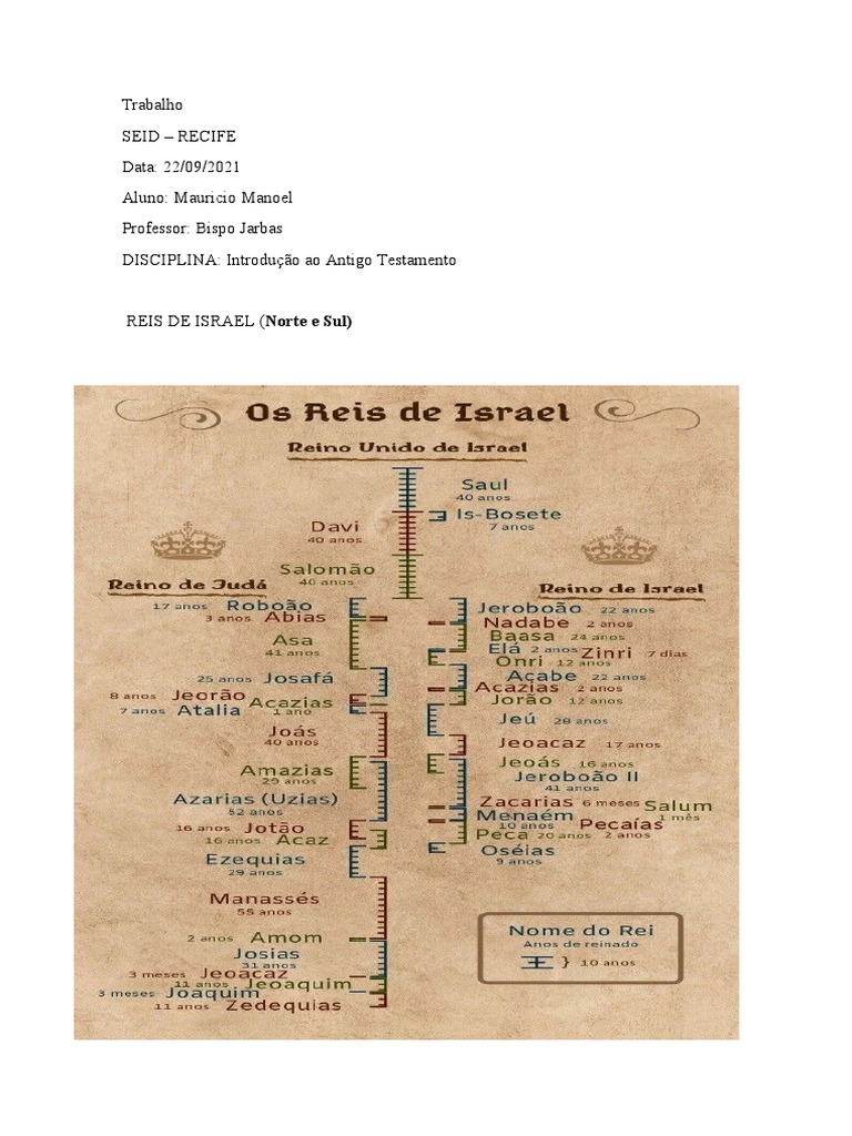 Reis de Israel | PDF | Davi | Personalidades do Antigo Testamento