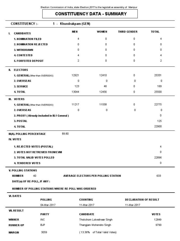 Manipur State Election Constituency Data Summary 2017 | PDF | Voting | Electoral District
