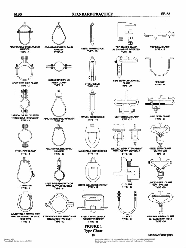 MSS SP 58 - 2002 Normas de Fabricacion | PDF | Building Engineering ...