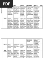 Beverage Rubric | PDF | Garnish (Food) | Cocktails