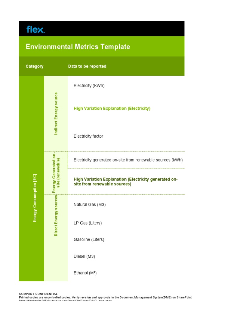 Environmental Metrics Tool | PDF | Efficient Energy Use | Waste
