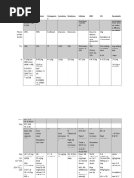 Tinzaparin Dosing Guidelines for VTE | PDF | Bleeding | Renal Function