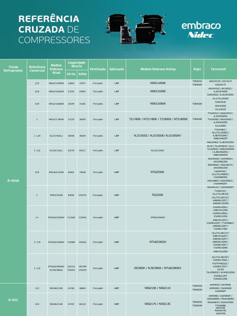 5-2020-Referencia-Cruzada-Compressores-Pt (1) Embraco Completa Modelos ...